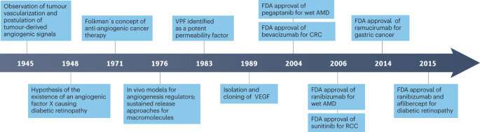 综述了新一代药物发展 - 生物通