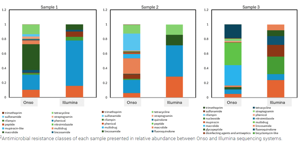 PacBio Onso高精短读测序：利用废水中的基因组监测来保护公众健康 - 生物通