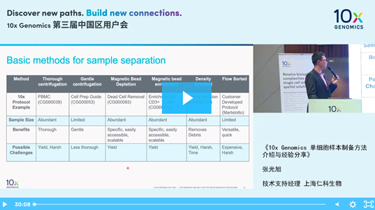 10x Genomics 第三届中国区用户会