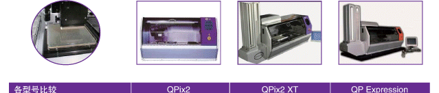 QPIX (系列)微生物筛选系统 | Genetix | 基因有限公司
