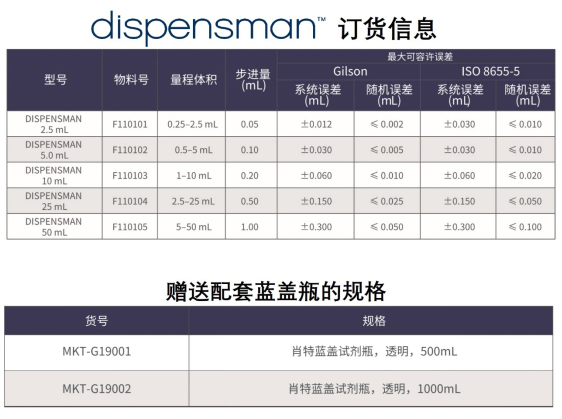 2019年Gilson Q2促销