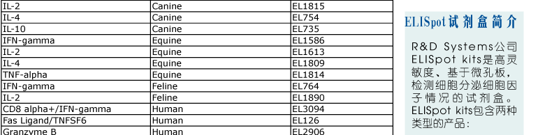 双色ELISpot试剂盒---一种同时检测两个细胞因子分泌的简单方法 | 促销活动开始啦！打折送礼奖不停! - 生物通