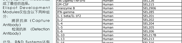 双色ELISpot试剂盒---一种同时检测两个细胞因子分泌的简单方法 | 促销活动开始啦！打折送礼奖不停! - 生物通