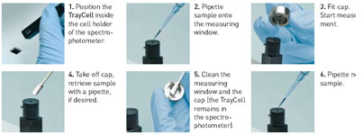 ScanDrop多功能超微量核酸蛋白测定仪 | 德国耶拿分析仪器股份公司 - 生物通