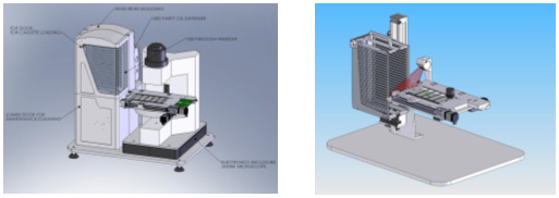 GSL-120 高通量全自动染色体扫描平台