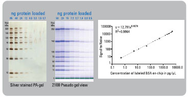 RNA质控的行业标准—Agilent 2100生物分析仪 | 基因公司&安捷伦公司携手合作