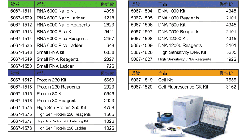 Agilent 2100 芯片及配套试剂产品全线5折促销 | 基因有限公司 - 生物通