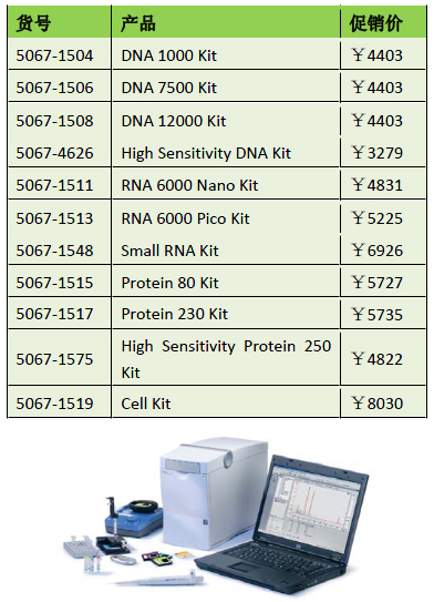 安捷伦 2100芯片产品5折促销