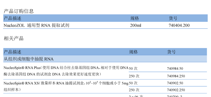 NucleoZOL开启RNA单相提取全新体验, 跟氯仿说bye bye