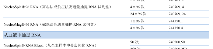 NucleoZOL开启RNA单相提取全新体验, 跟氯仿说bye bye