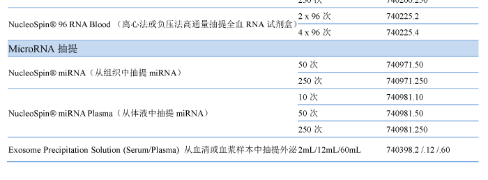 NucleoZOL开启RNA单相提取全新体验, 跟氯仿说bye bye