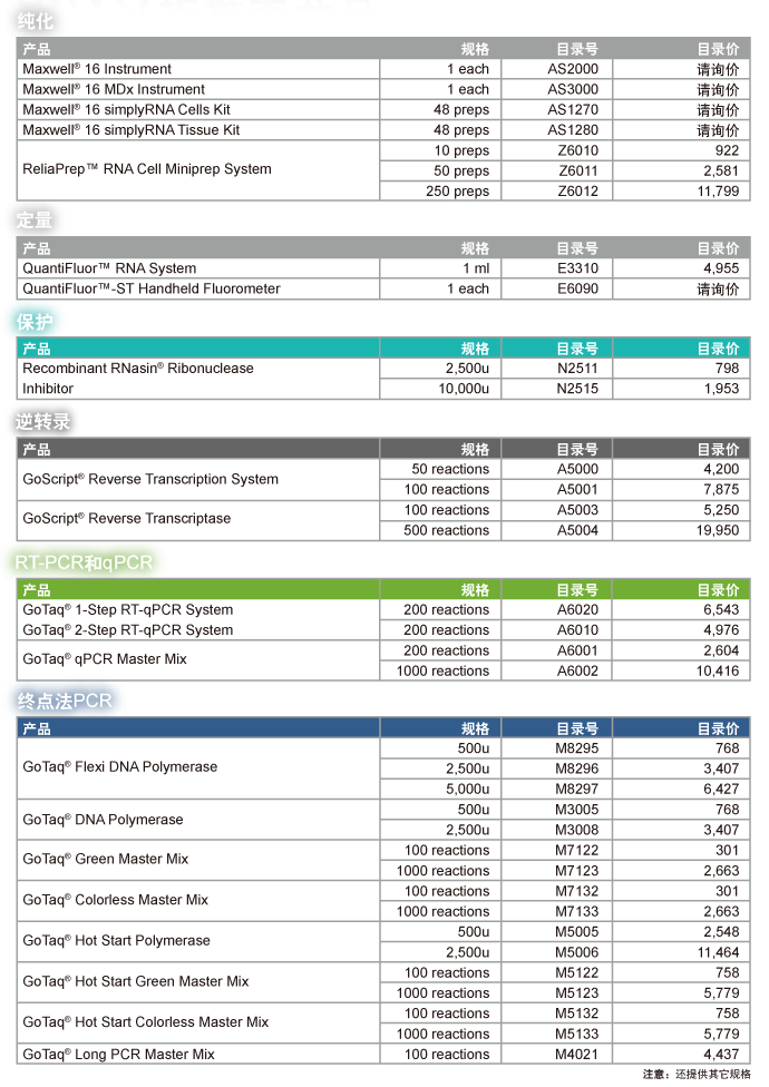 RNA分析---从开始到结束 | Promega