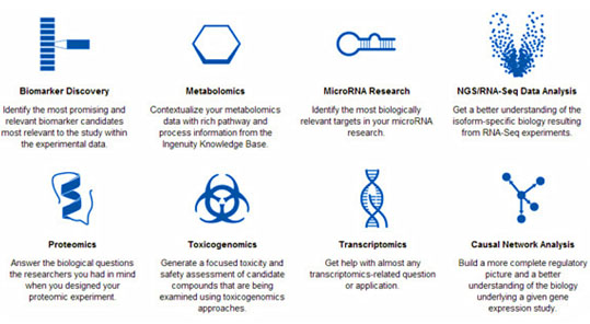 上海伯豪芯片服务送IPA(Ingenuity Pathway Analysis)使用积分