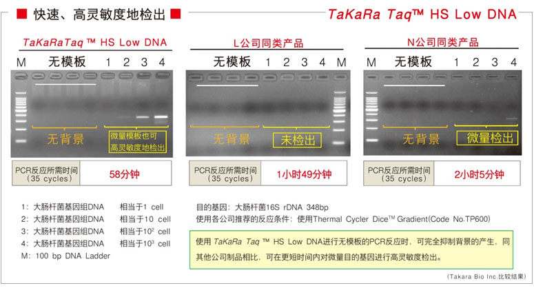 PCR酶 low DNA系列