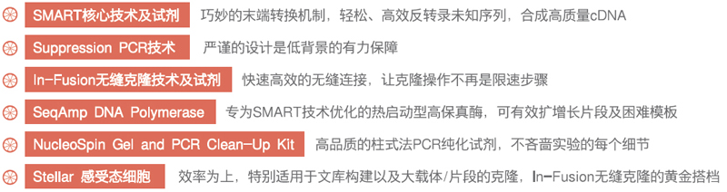 拿一段已知的序列，让SMARTer RACE拓宽它的边界！