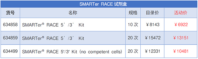 SMARTer RACE年底卡点儿放大招，“折扣+买赠”走心促销！