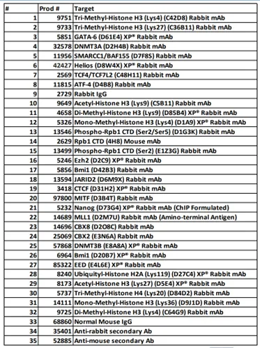 【CST新品发布】CUT&Tag ——解锁新的表观遗传学分析解决方案！