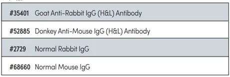 【CST新品发布】CUT&Tag ——解锁新的表观遗传学分析解决方案！