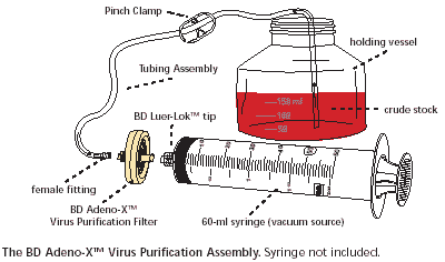 Adeno-X 腺病毒纯化试剂盒[新品推荐] - 生物通