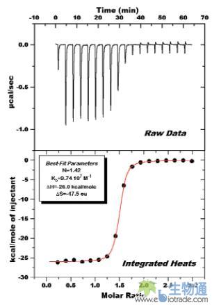 等温滴定量热技术[创新技巧] - 生物通