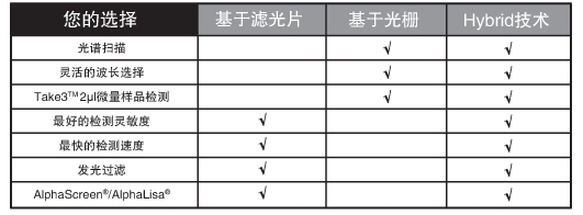 BioTek推出Synergy H4全功能酶标仪[新品推荐] - 生物通