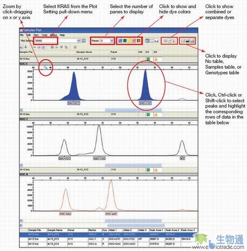 与最新的肿瘤学研究保持同步[新品推荐] - 生物通