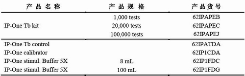 HTRF IP-One细胞水平检测[新品推荐] - 生物通