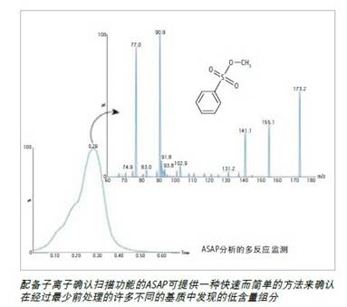 稳定、快速、可靠的Xevo TQD - 生物通
