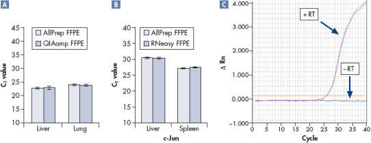 FFPE样品制备和分析宝典（三）[心得点评] - 生物通
