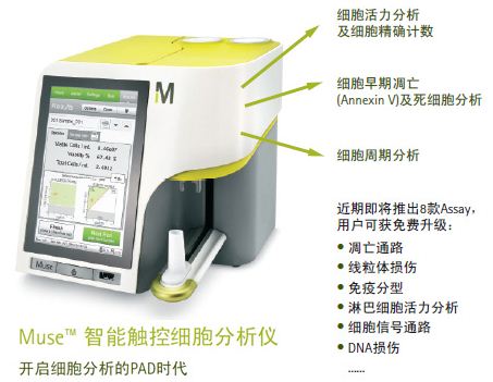 Muse智能触控细胞分析仪 开启细胞分析的PAD时代[新品推荐] - 生物通