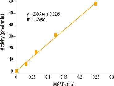 策略分支的糖原转移酶 - 生物通