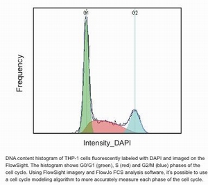 FlowSight多维全景流式细胞仪：下一代“专家级”流式细胞仪[新品推荐] - 生物通