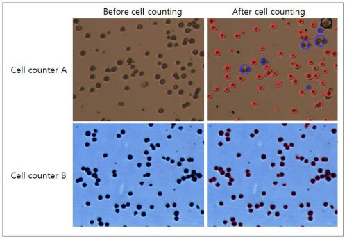 使用自动细胞计数器的三个tip[心得点评] - 生物通