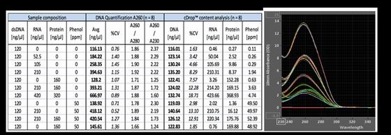 开启生物分子定量、质控的新篇章——DropSense 96®微滴光谱分析法 - 生物通