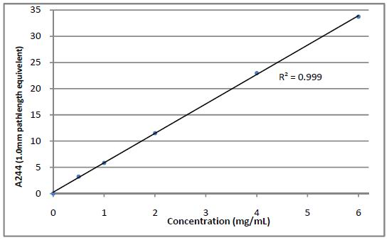 nanodrop测rna图,(第4页)_大山谷图库